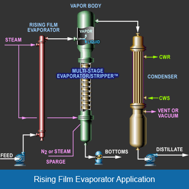 MEE,Multi Effect Evaporator,ATFD,ATFE,Agitated thin film dryer,Agitated ...